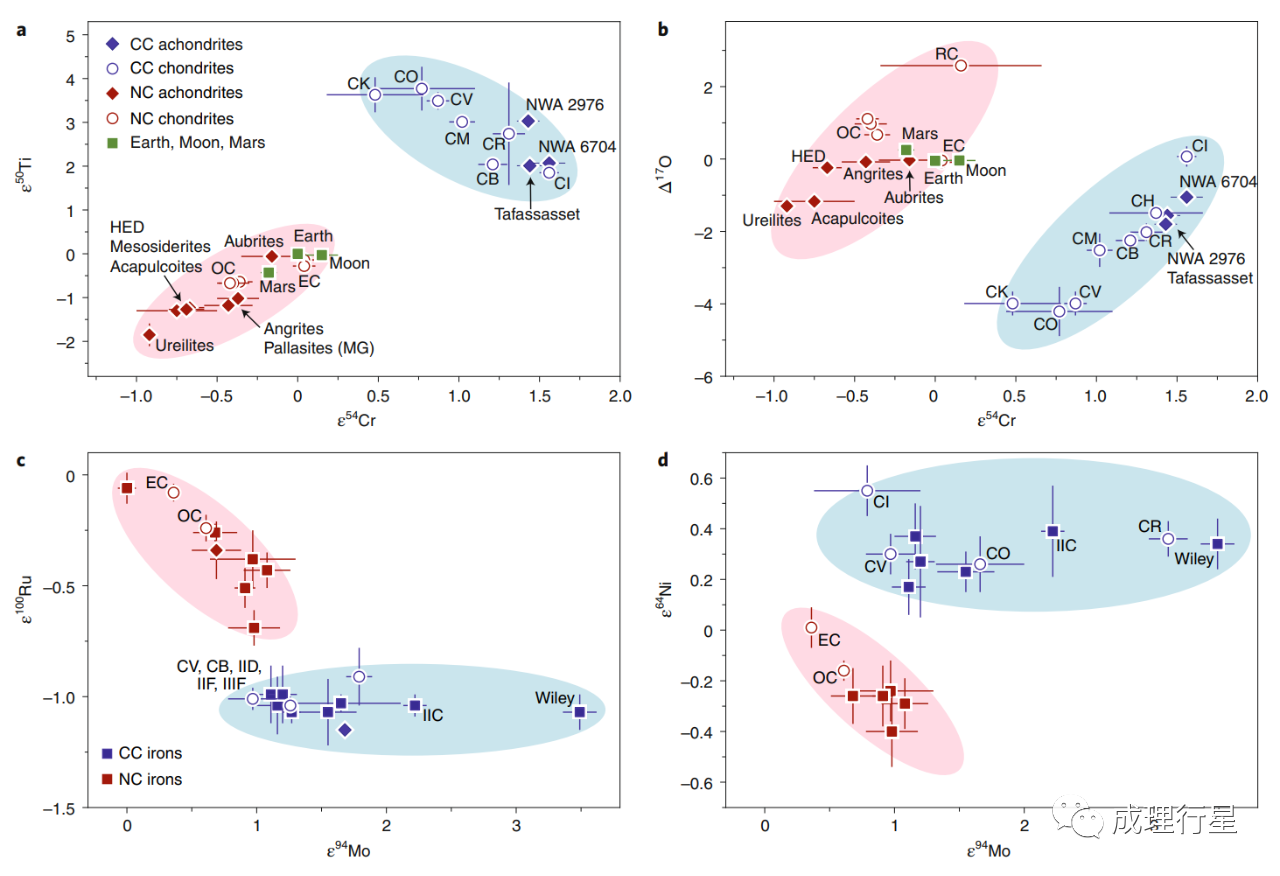 刘倍贝 | 重建太阳系的童年-行星科学国际研究中心2022